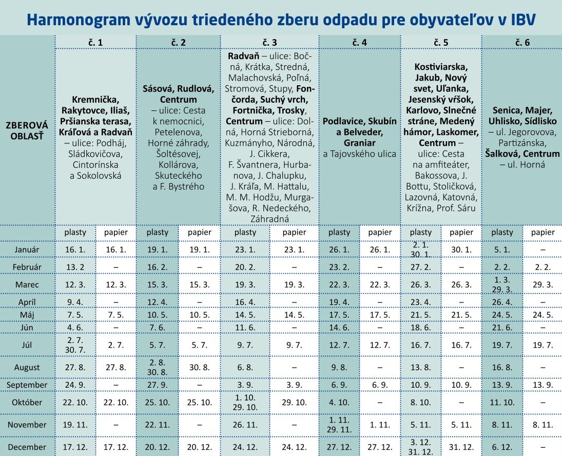 Harmonogram zberu biologicky rozložiteľného odpadu a triedený zber v IBV v roku 2024
